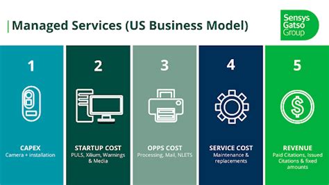 Sensys Gatso Group Has Signed A New Msek 100 Facility Agreement With Rabobank Netherlands For