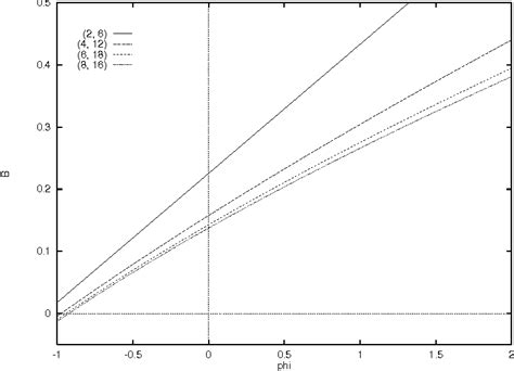 Figure 1 From Gauge Invariance And Tachyon Condensation In Open String