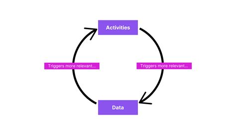 The Salesforce Marketing Personalization Scale Salesforce Ben