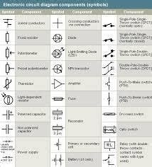What Are The Basic Electronic Symbols IOT Wiring Diagram