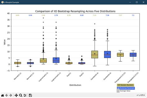 matplotlib pylab_examples_Examples 27_boxplot_demo2