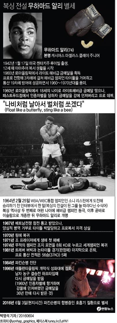 복싱 전설 무하마드 알리 별세 연합뉴스
