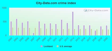 Lockland Ohio Oh 45215 Profile Population Maps Real Estate
