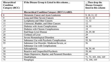 What Is Risk Adjustment Aapc