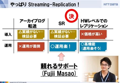 Nttデータとpostgresqlが挑んだ総力戦。postgresqlを極限まで使い切ったその先に見たものとは？（前編） Nttデータオープン