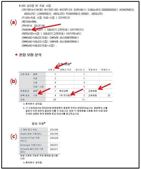 통계 R 패키지 Sas Spss와 파이썬 따라잡기 일반선형혼합 모형general Linear Mixed Model Spss