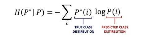 Demystifying Cross Entropy A Key Concept For Understanding