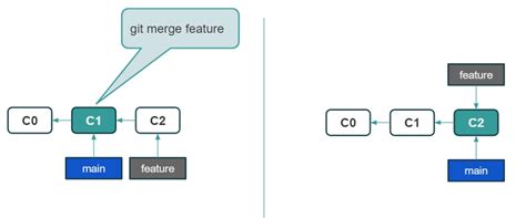 How To Force Git Pull To Overwrite Local Files DEV Community
