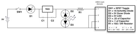 DIY USB Charger AppleToTheCore Me