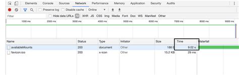 Docker Concepts Quick Refresher Docker Networking Is Basically Used To