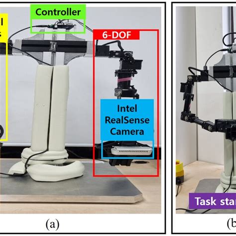 Our Dual Arm Robot Manipulator A A Controller Dynamixel Actuators