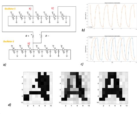 Figure 1 From Design Of Oscillatory Neural Networks By Machine Learning
