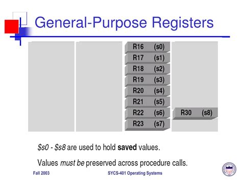 Ppt Instruction Set Architecture An Overview Of Mips R3000 Assembly