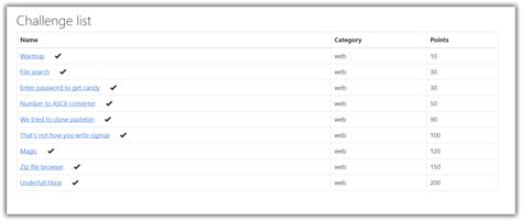 Hackburgeree All Writeups Tunelko Random Insecurity