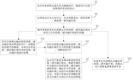基于自选车位的自动泊车方法与流程
