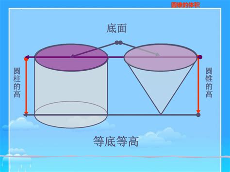 人教版 六年级下册数学圆锥的体积课件 共 张PPT 世纪教育网 二一教育