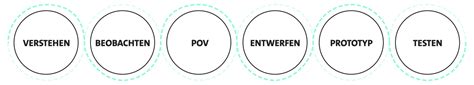 Hr Process Optimization Camao Tec