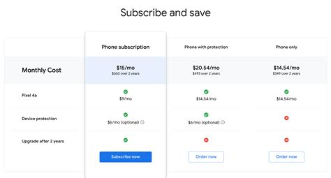Google Fi Launches Phone Subscription Program For Pixel A To Google