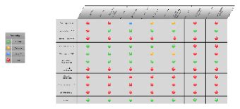 Relationship Matrix Template EdrawMax Templates