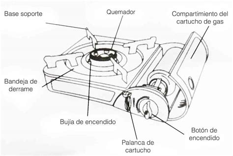 Informatica Analisis Tecnologico Estufa