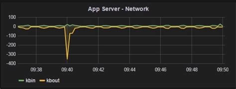 Time Series Visualisations Kibana Timelion Or Grafana