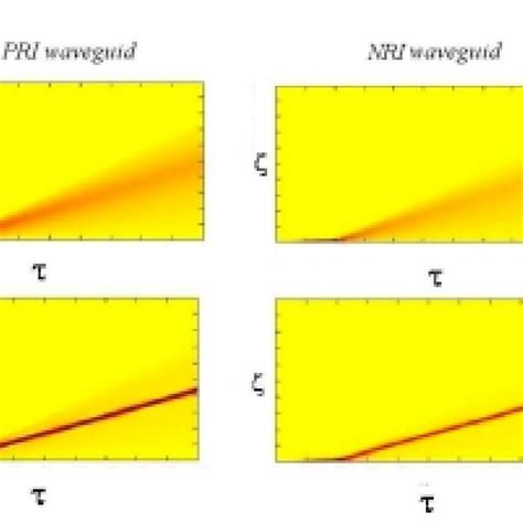Pdf Oppositely Directional Coupler Example Of The Forward Backward