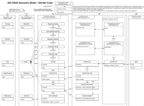linked data iso20022 plus
