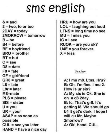 Top 100 Popular Texting Abbreviations And Internet Acronyms Sms