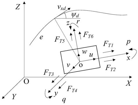 Optimal Dynamics Control In Trajectory Tracking Of Industrial Robots