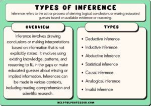 Types Of Inference
