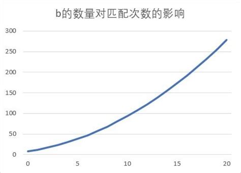 浅析正则表达式的性能问题 知乎