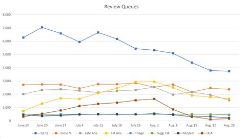 What Is The Impact Of The Moderation Strike Meta Stack Overflow