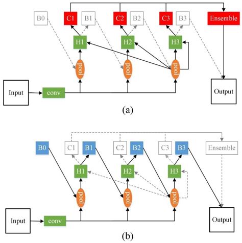 High Quality Object Detection For Multiresolution Remote Sensing Imagery Using Cascaded Multi