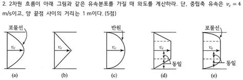 solved calculate the vorticity when the two dimensional flow has a