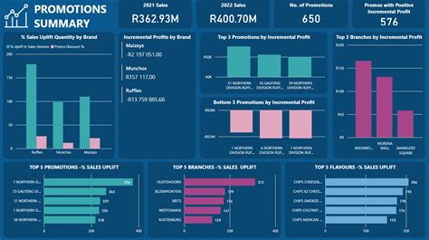 Promotional Analytics Decision Inc