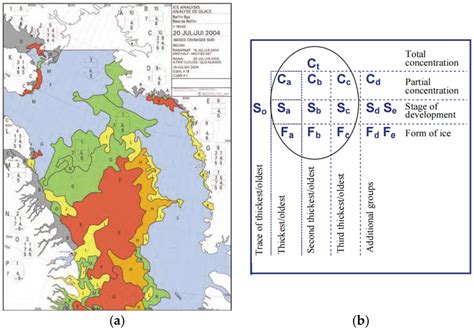 Towards An Automatic Ice Navigation Support System In The Arctic Sea