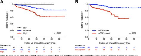 Figure 1 From Preoperative Multiparametric Magnetic Resonance Imaging Predicts Biochemical