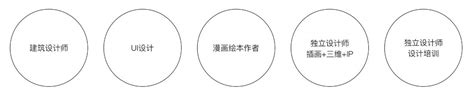 Aigc如何在商业项目中使用？来看6年独立设计师的深度分析！ 优设网 学设计上优设