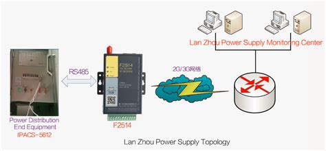 Ftu Monitoring Application Smart Power Monitoring System Solutions