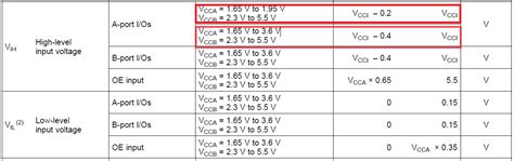 TXS About VSIM At Vcc And VIL VIH On SIM I O Logic Forum Logic TI E E Support Forums
