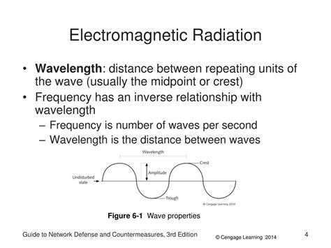 Ppt Guide To Network Defense And Countermeasures Third Edition Powerpoint Presentation Id