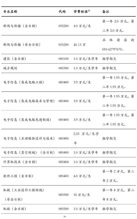 清华大学2024年硕士研究生学费列表 知乎