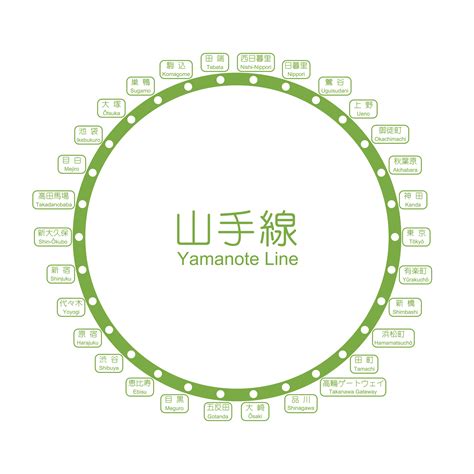 야마노테선으로 도쿄 도심을 둘러보자 주요 역 가이드 일본 여행 정보 미디어attjapan