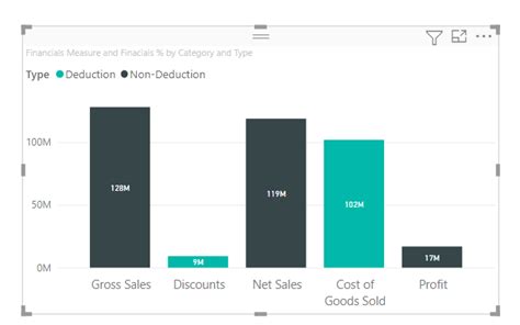 Tabel Voor Measure Power Bi