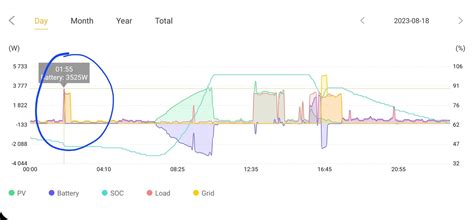 Weird Spikes In Power Usage During The Night General Discussion Power Forum Renewable