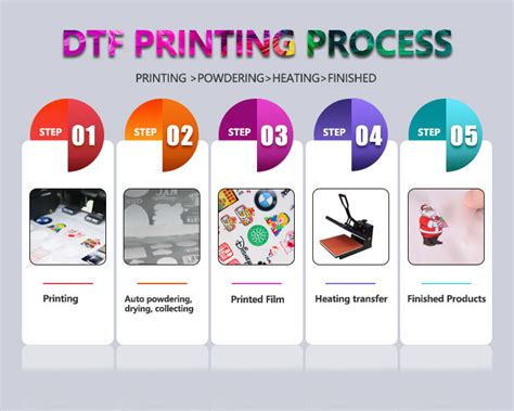 News Introduction To Direct To Film Printing