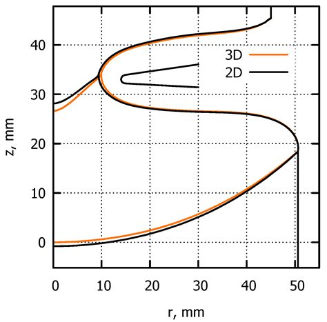 Numerical Simulation Of Species Segregation And 2d Distribution In The