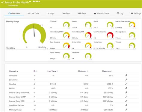 What Is Network Device Monitoring Tools DNSstuff