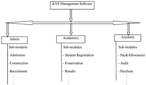 Functions In CPP Class Notes Computer Science MyCBSEguide