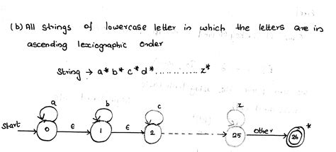 Solved Provide Dfa Diagrams To Recognizes The Same Languages As Each